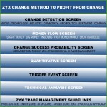 p- UNIQUE ZYX METHOD, INVESTMENTS, overview