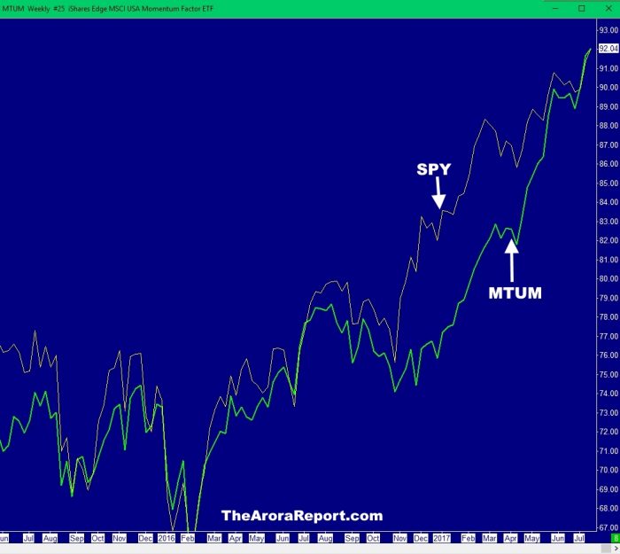 Chart of parabolic stock move. Top advisory publishing service.