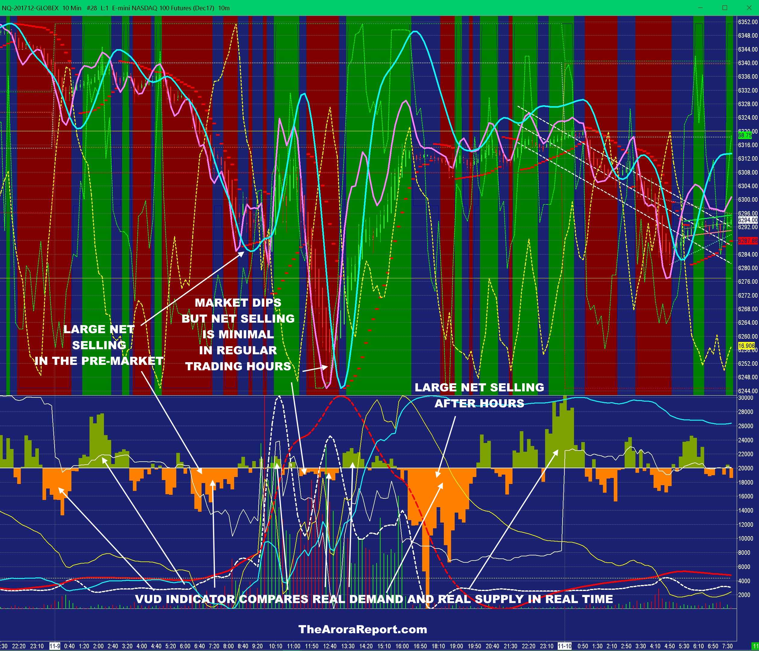 Chart of Nasdaq 100 technical analysis. The best investment newsletter.