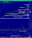 Annotated chart of Facebook (FB) technical analysis. The best ...