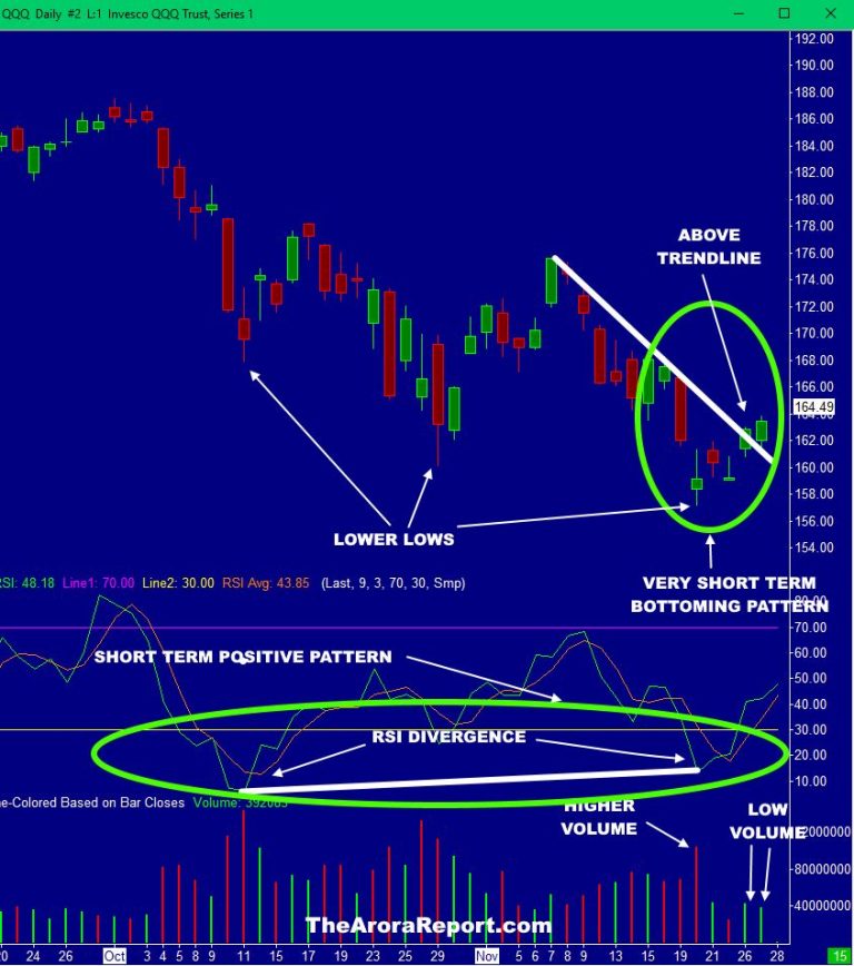 Annotated chart analysis of technology stocks. The best investment ...